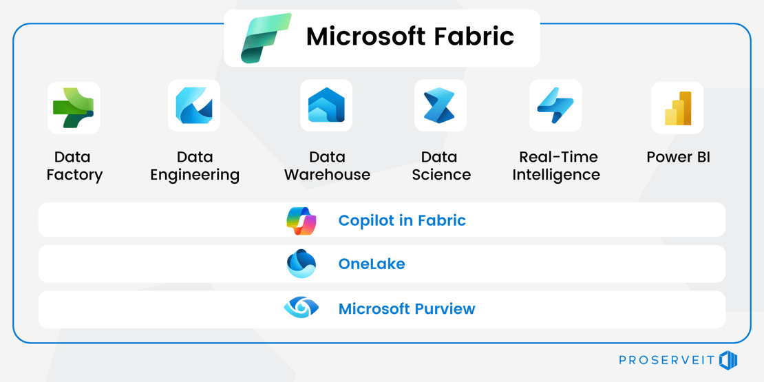 How to Load Data into Microsoft Fabric: 4 Methods Explained